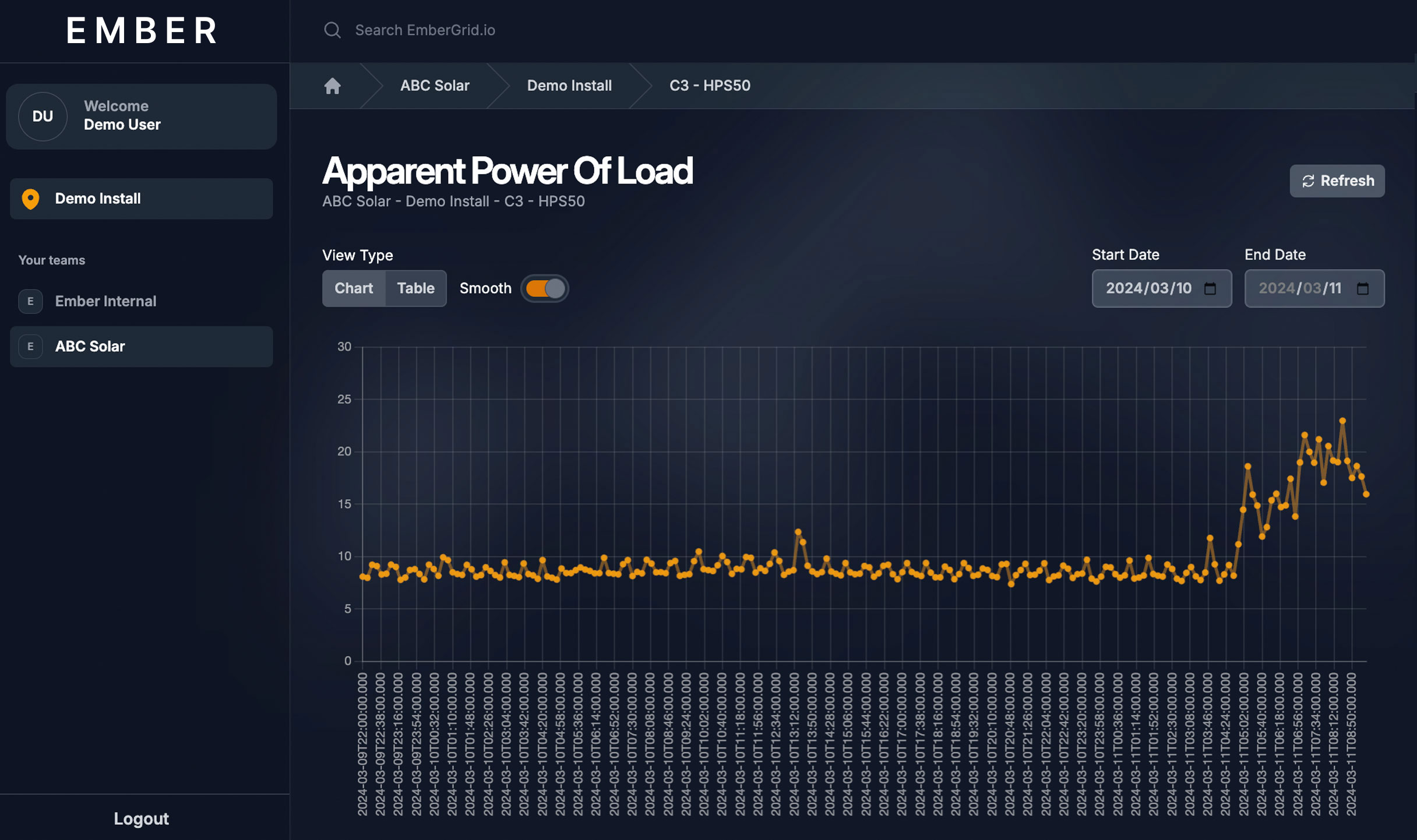 EmberGrid.io - Efficiency Maximised